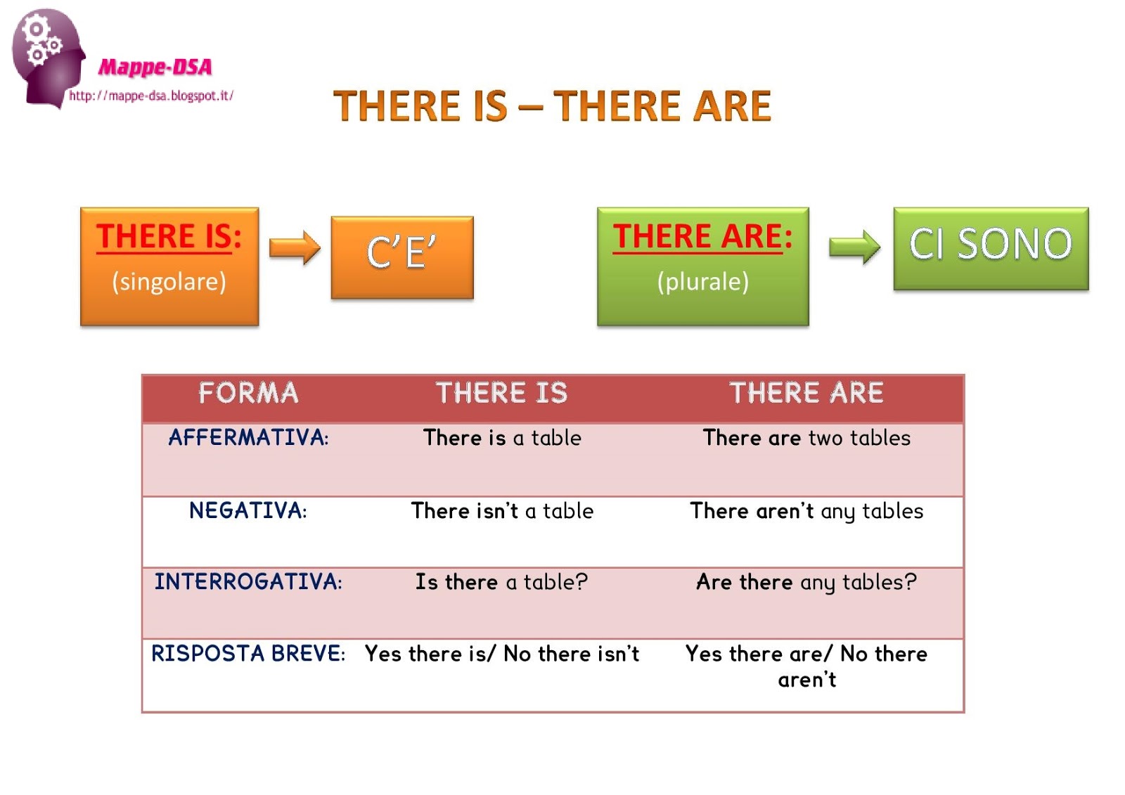 Diferença Entre There Is E There Are - REVOEDUCA