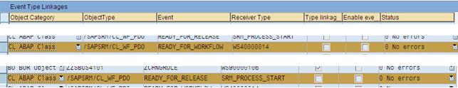 SAP SRM Challenges: BRF Configuration Part - 1