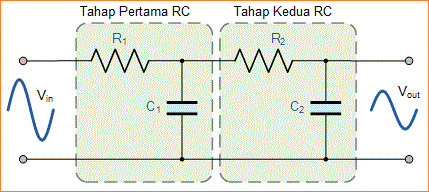 Low Pass Filter (LPF) - Filter Pasif - Belajar Elektronika