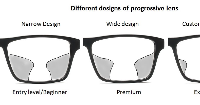 History of Progressive Lens development ~ Information about Eye and ...