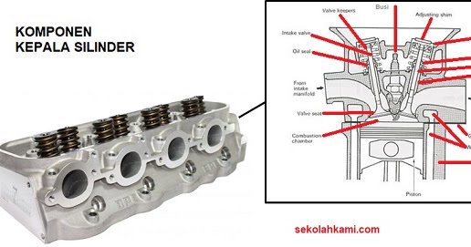 Mengenal Kepala Silinder (Fungsi Dan Komponen) - Hobi Motor