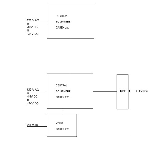 Aviation : Voice Communication Control System