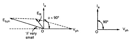 KBREEE: Synchronous Condensers