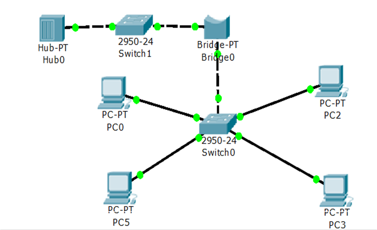 Equipos de computo: DISEÑO DE UNA RED LAN