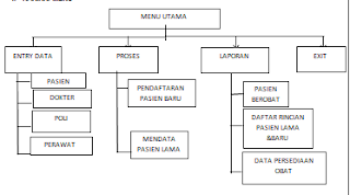 Nopitaradaputri: MULTIMEDIA DEVELOPMENT LIFE CYCLE (MDLC)