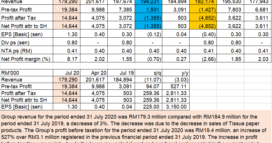 NTPM: Higher earnings on lower revenue | Sharetisfy