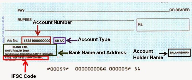 Cheques And Their Types | Competition ZENITH