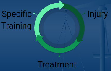 How to Movement : Getting out of the Injury Cycle