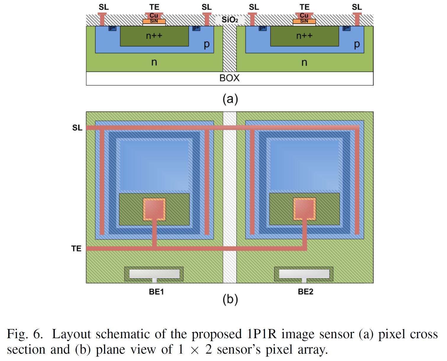 Image Sensors World: Memristor Image Sensor with In-Memory Computing