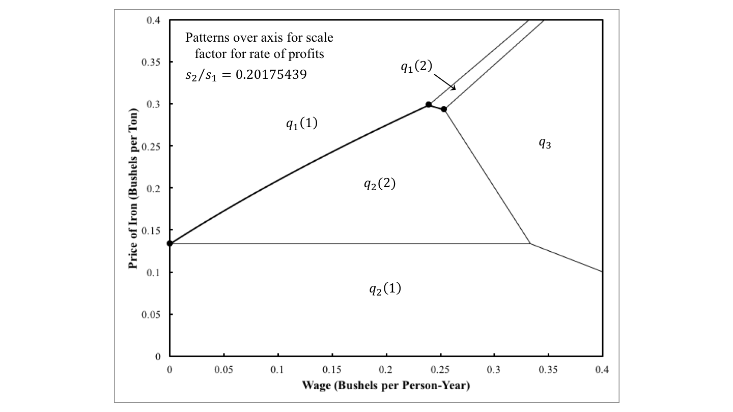 Thoughts On Economics: Visualizing The Effects Of Markups: A Numeric ...