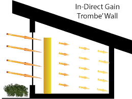 Do-It-Yourself Green Building with Jerry Young: Design - Maximizing ...