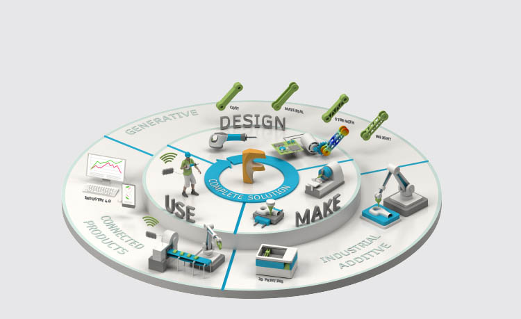 Best Practice and Tips and Tricks from Mike Watkins: Autodesk PLM 360 ...