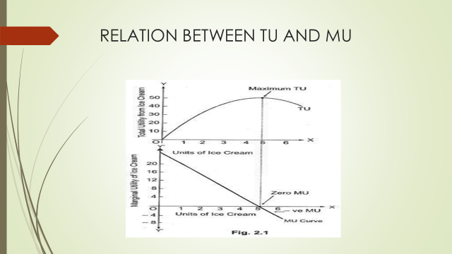ECONOMICS,COMMERCE AND MANAGEMENT: उपयोगिता विश्लेषण पहला भाग ( UTILITY ...