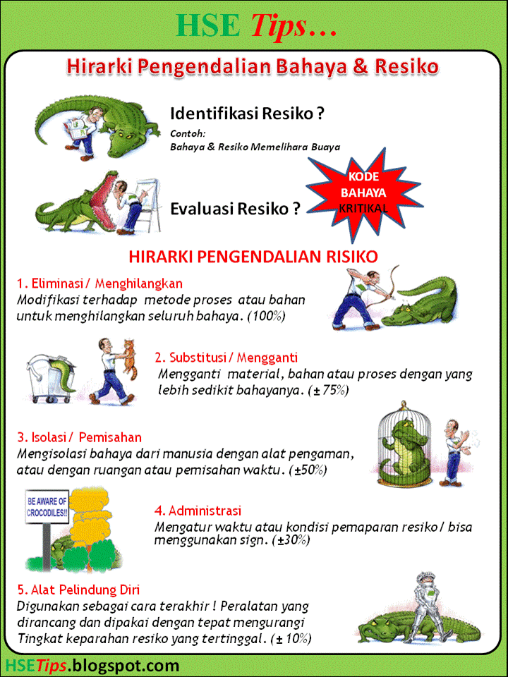 Safety Tips (Hirarki Pengendalian Bahaya & Resiko) | Health, Safety ...