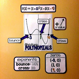 Scaffolded Math And Science: Graphing Polynomials {cheat Sheet!}