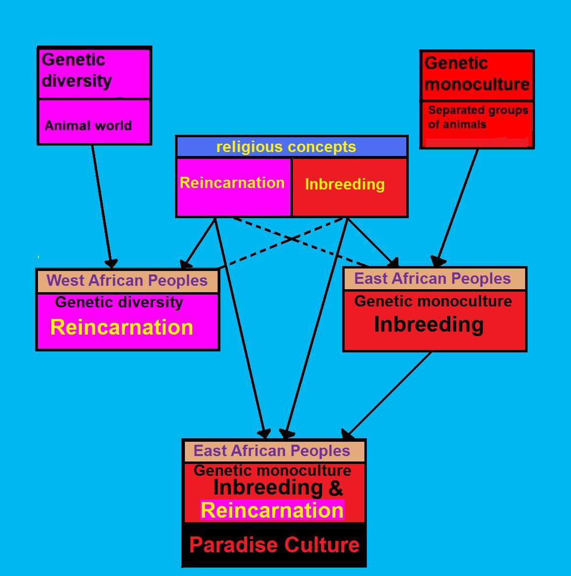 SexualReligion: (142) FGM, Inbreeding and reincarnation