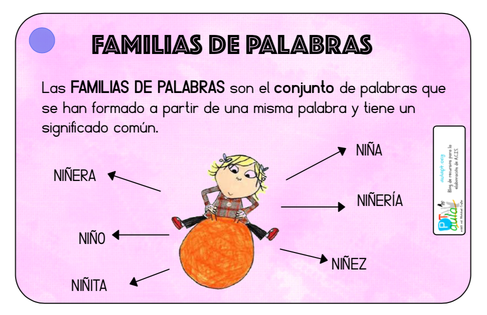 Somos los segundos de Cobeña: LENGUA UNIDAD 1: Familias de palabras