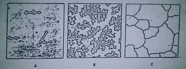 Ilmu Logam : Kristalisasi | EXPERIAL.