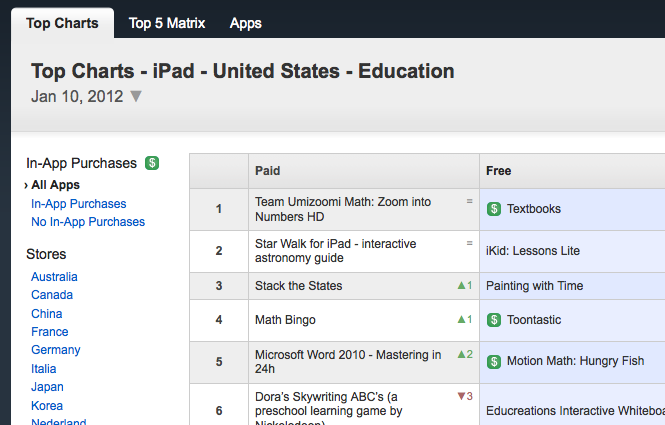 Future Education Tech Top IPad Apps For Education future-education-tech-top-ipad-apps-for-education