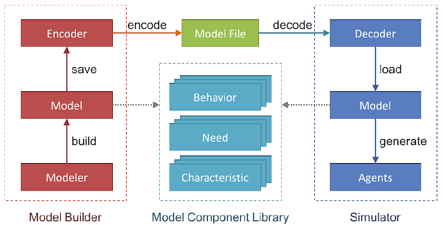 GIS and Agent-Based Modeling: Simulating Urban Patterns of Life: A Geo ...