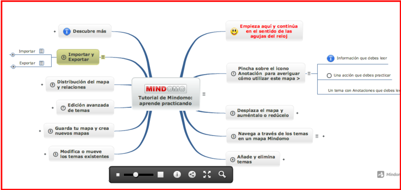 Mapa mental mindomo - sagesalo