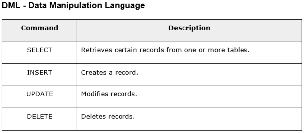 Bahasa Pemrograman SQL - Thinkstudio21