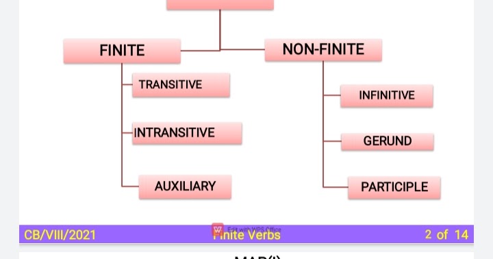 ENG Finite and non finite verbs