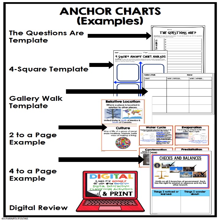 Civics Anchor Charts, Posters, Classroom Decor - Learned Lessons ...