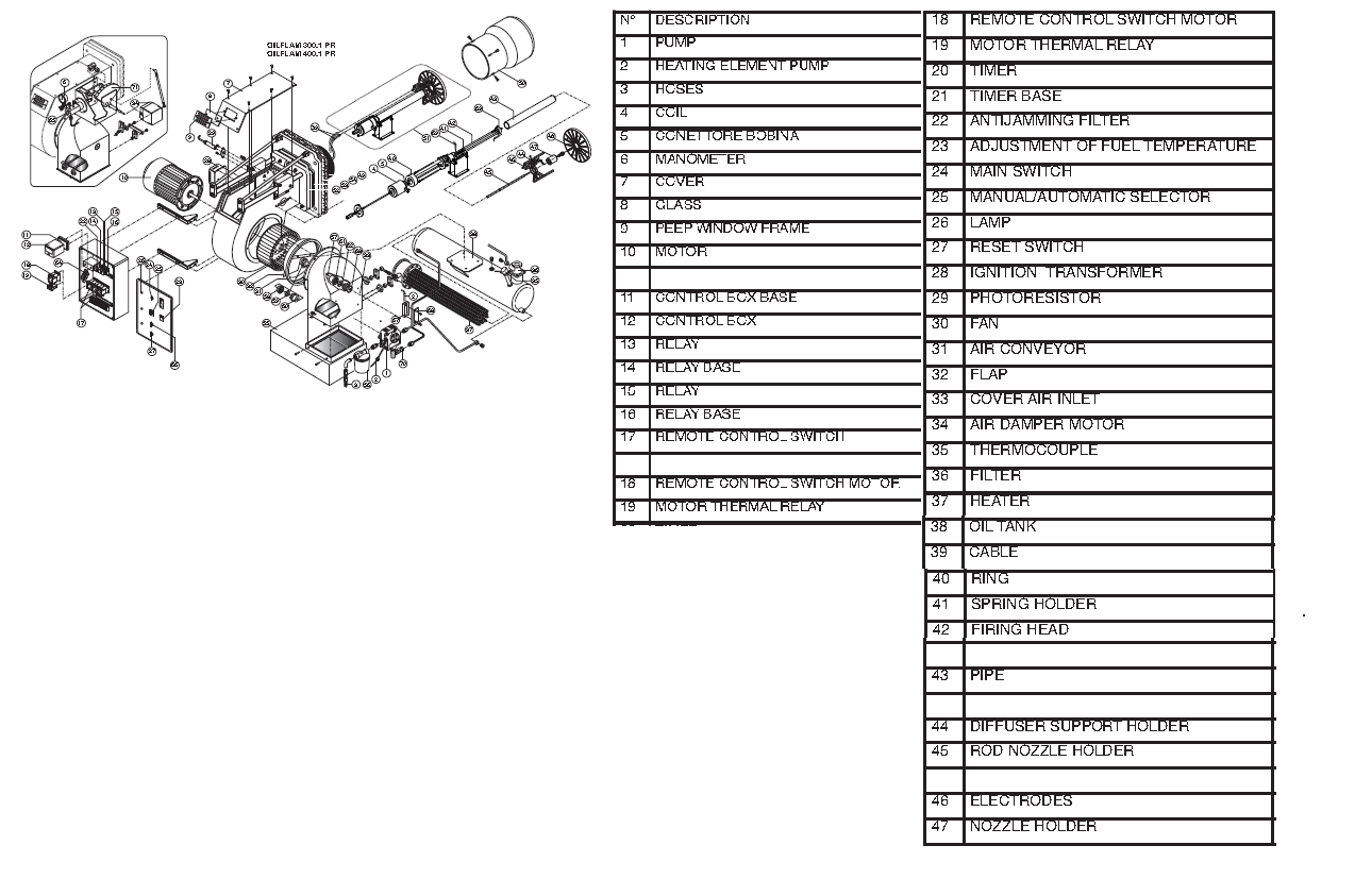 An Introduction To Oil Burners For Heating Systems