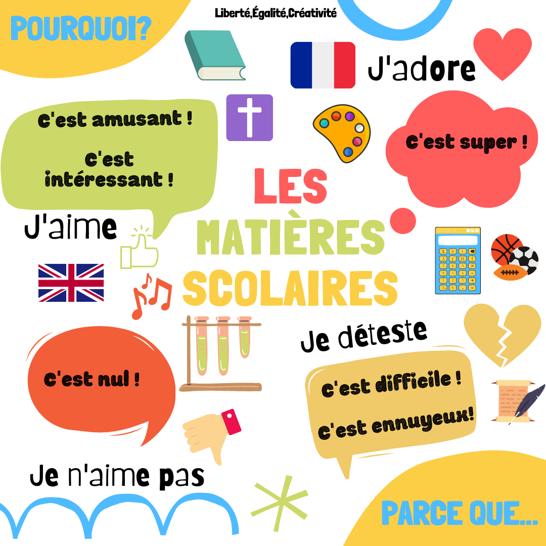 EN FRANÇAIS S´IL VOUS PLAÎT: LES MATIÈRES À L´ÉCOLE