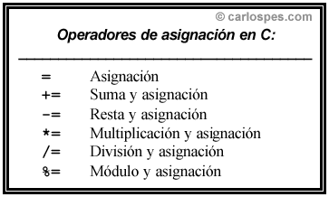 Programacion en C: Tipos(De datos y operadores)
