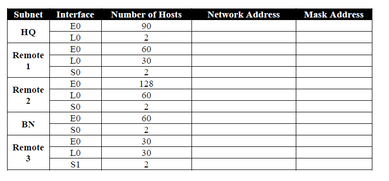 Calculo De VLSM y Subnetting | Mundo Config IP