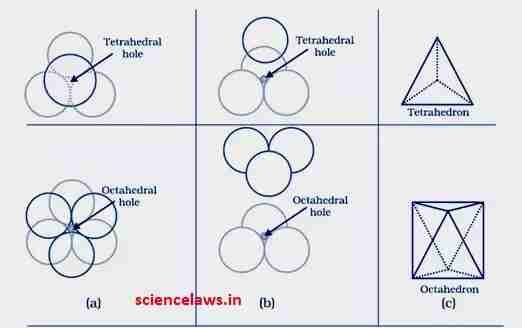 √ Tetrahedral and octahedral voids in BCC, FCC, HCP and CCP - Science Laws