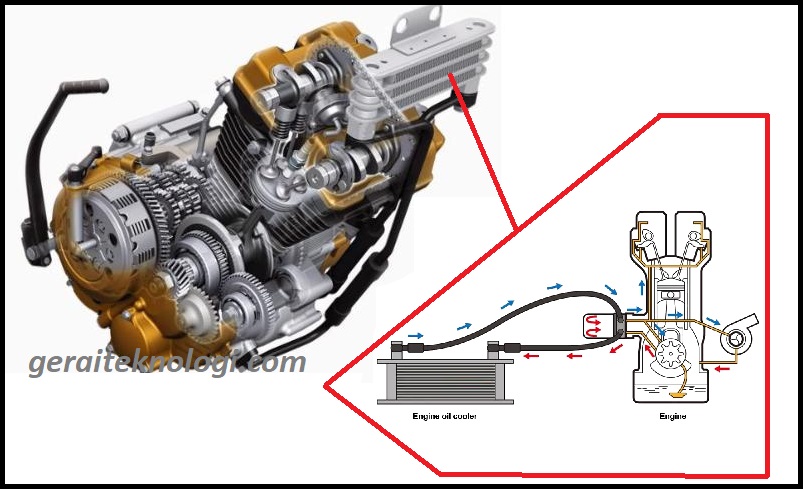Macam-Macam Sistem Pendingin Pada Sepeda Motor - Gerai Teknologi