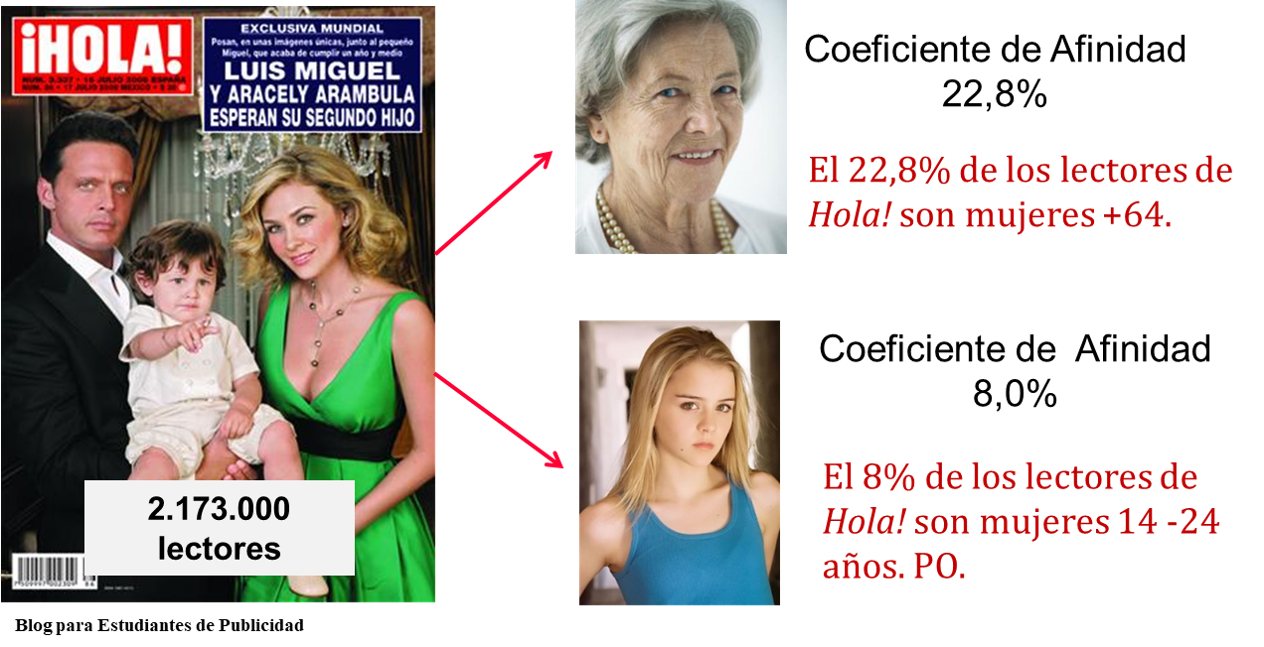 Blog para Estudiantes de Publicidad : Coeficiente de Afinidad
