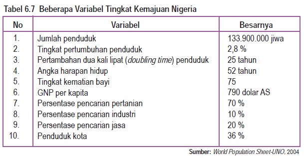 Letak Luas dan Keadaan Alam Nigeria | Geografisku Letak Luas dan Keadaan Alam Nigeria | Geografisku