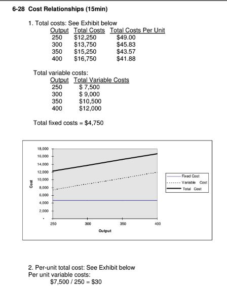 What is cost estimate ? all définitions - Civil engineering program