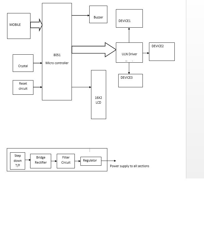 DTMF based device control | Engineering Seminar Topics and Reports