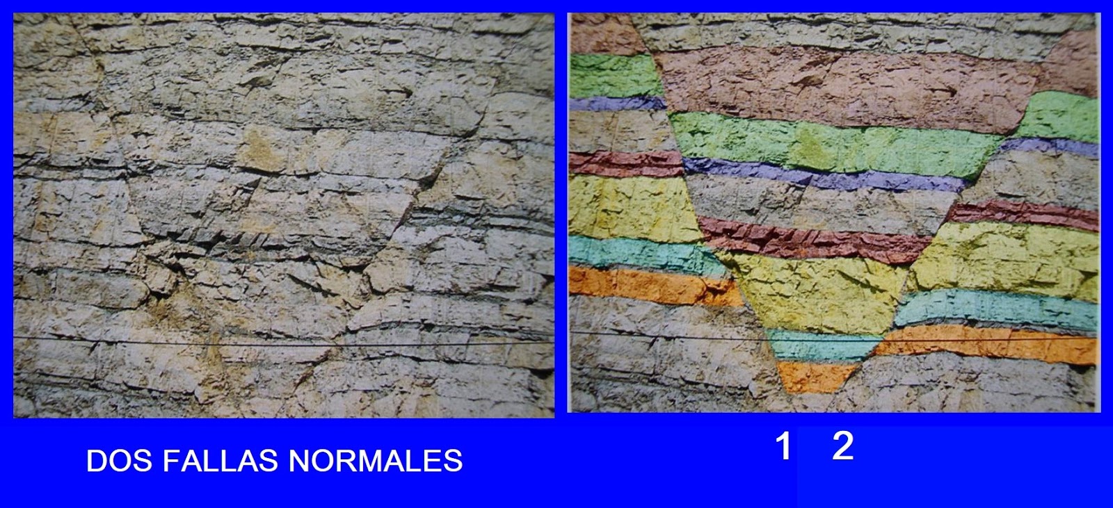 CURIOSIDADES CIENTÍFICAS : Fallas normales e inversas