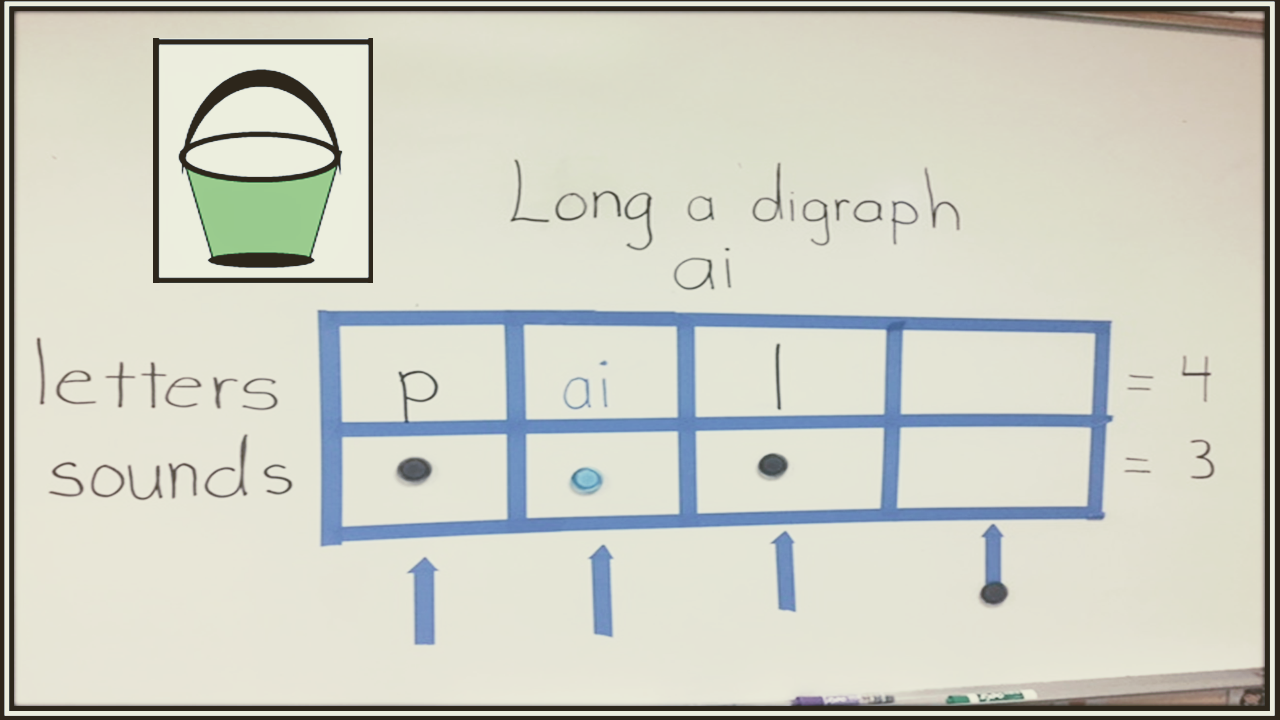 Reading2success: Long Vowel Digraphs: ai, ea and oa