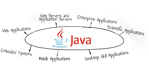 My Assignment Help | Australia Assignment Help | Academic Writing: ITC538 | Application of ...