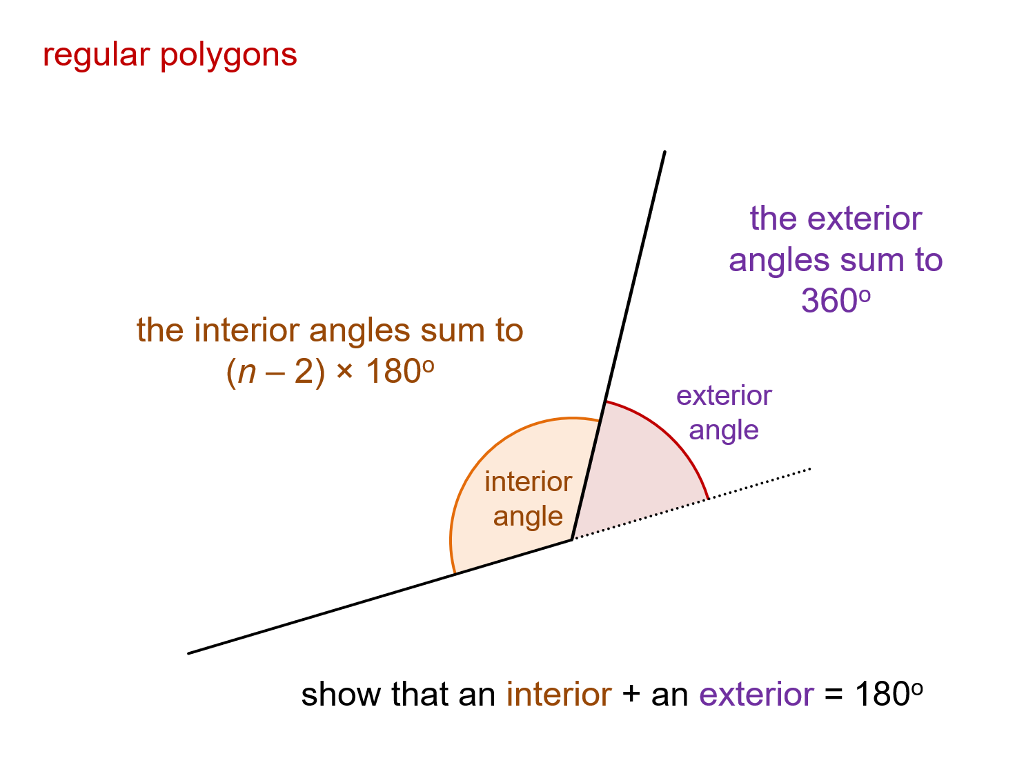 MEDIAN Don Steward mathematics teaching: regular polygons with algebra MEDIAN Don Steward mathematics teaching: regular polygons with algebra