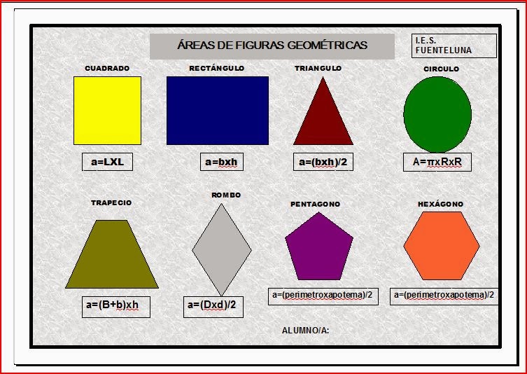 áreas y perimetros: concepto.- El area de figuras planas son las zonas ...