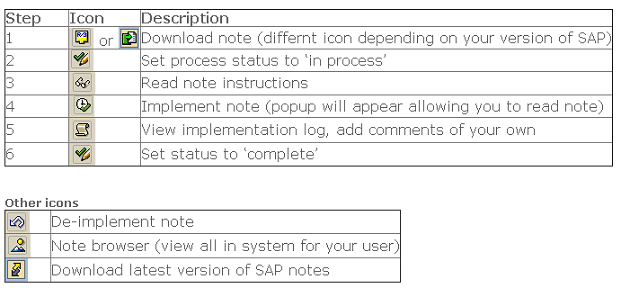 SAP Basis: SAP Note assistant - Using transaction SNOTE to apply OSS notes