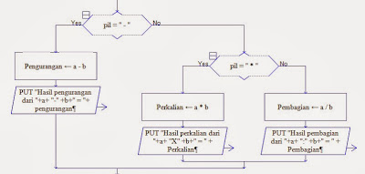 KALKULATOR SEDERHANA DENGAN FLOWCHART