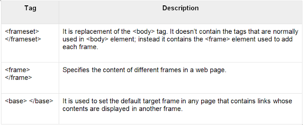 Html Versions ,Html tags, Basic tags ,formatting tags,table tags,list ...