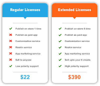 GO Shareit - Android Source Code - Mobile Apps | CodeGrape