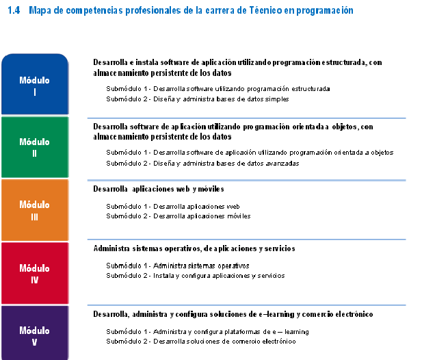 CETis 43 : PLANES DE ESTUDIO DE CARRERAS QUE OFERTA CETis No 43 PARA EL ...