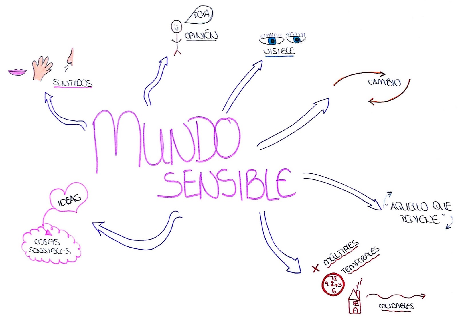 Desde el aula de...: Desde el aula de... Historia de la Filosofía (2º ...