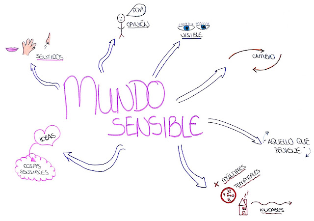 Desde el aula de...: Desde el aula de... Historia de la Filosofía (2º ...